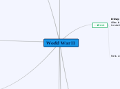 World War II - Mind Map